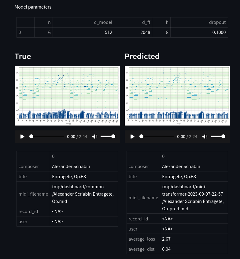 GitHub - Nospoko/midi-translation