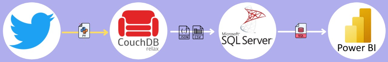 GitHub - mayerli-mendez/ArquitecturaDataLake_Analisis