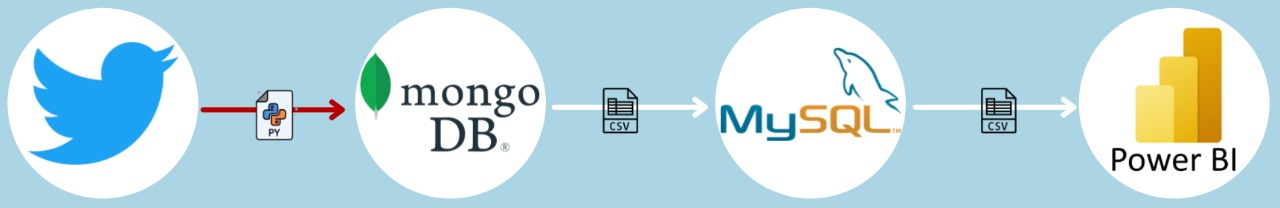 GitHub - mayerli-mendez/ArquitecturaDataLake_Analisis