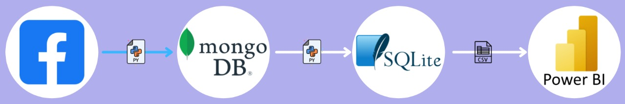 GitHub - mayerli-mendez/ArquitecturaDataLake_Analisis