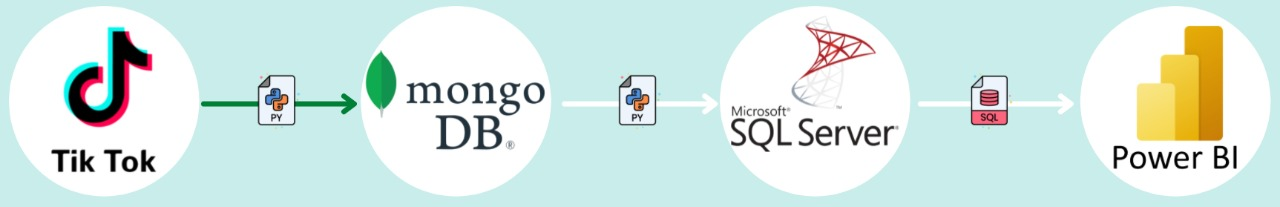 GitHub - mayerli-mendez/ArquitecturaDataLake_Analisis