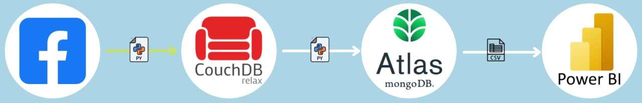 GitHub - mayerli-mendez/ArquitecturaDataLake_Analisis