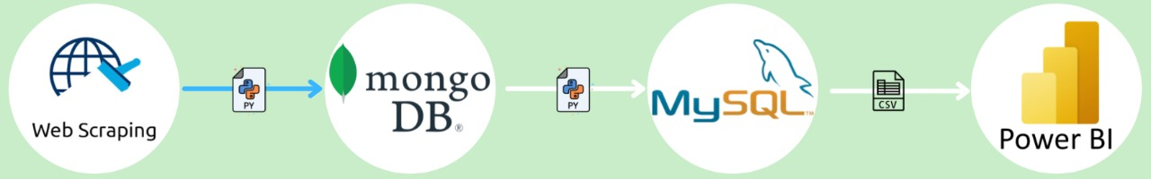 GitHub - mayerli-mendez/ArquitecturaDataLake_Analisis