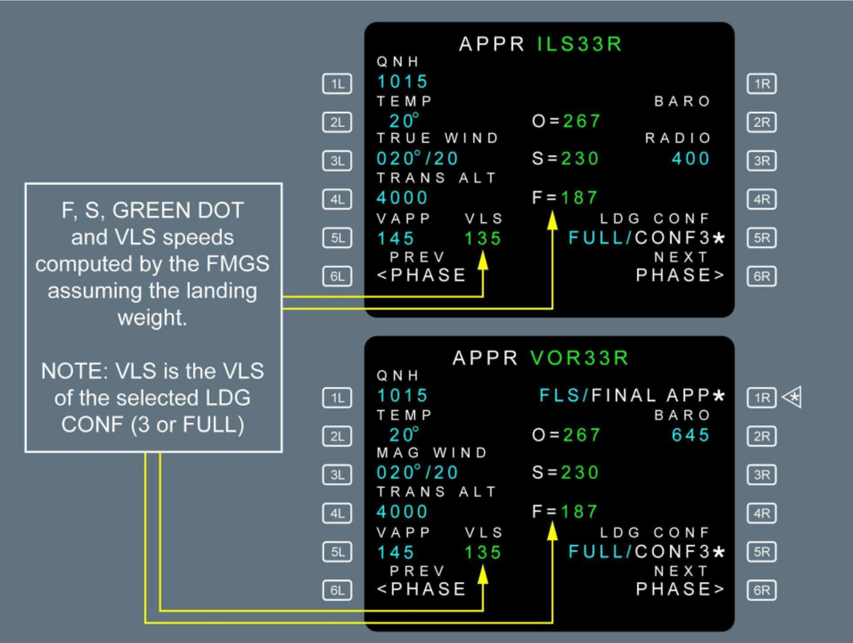 A list of possible improvements [FMGS INIT A/PERF] [ACP/RMP] [VENT ...