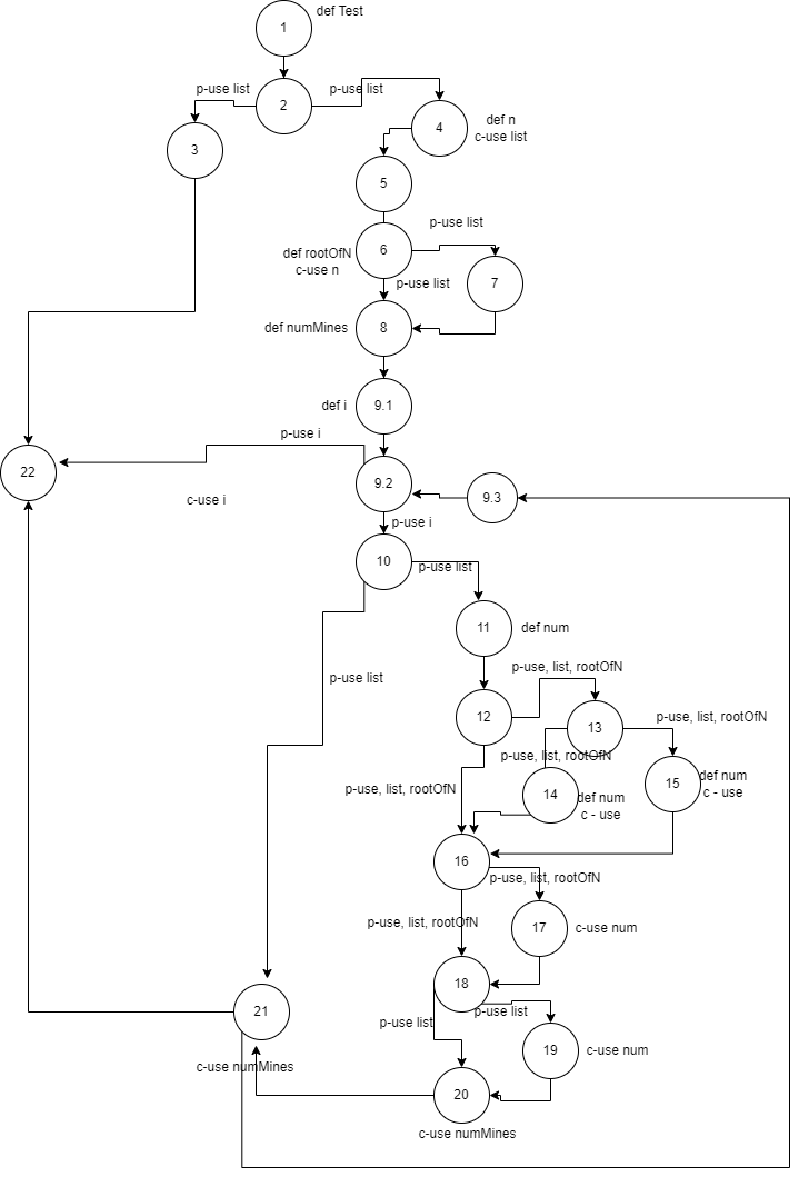 GitHub - kristinadojkoska/SI_2022_lab2_203014