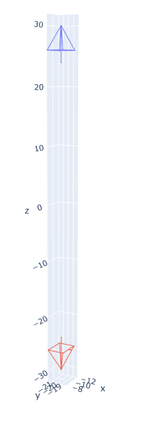 FoVPerspectiveCameras transforms unexpected behaviour · Issue #1415 · facebookresearch/pytorch3d ...