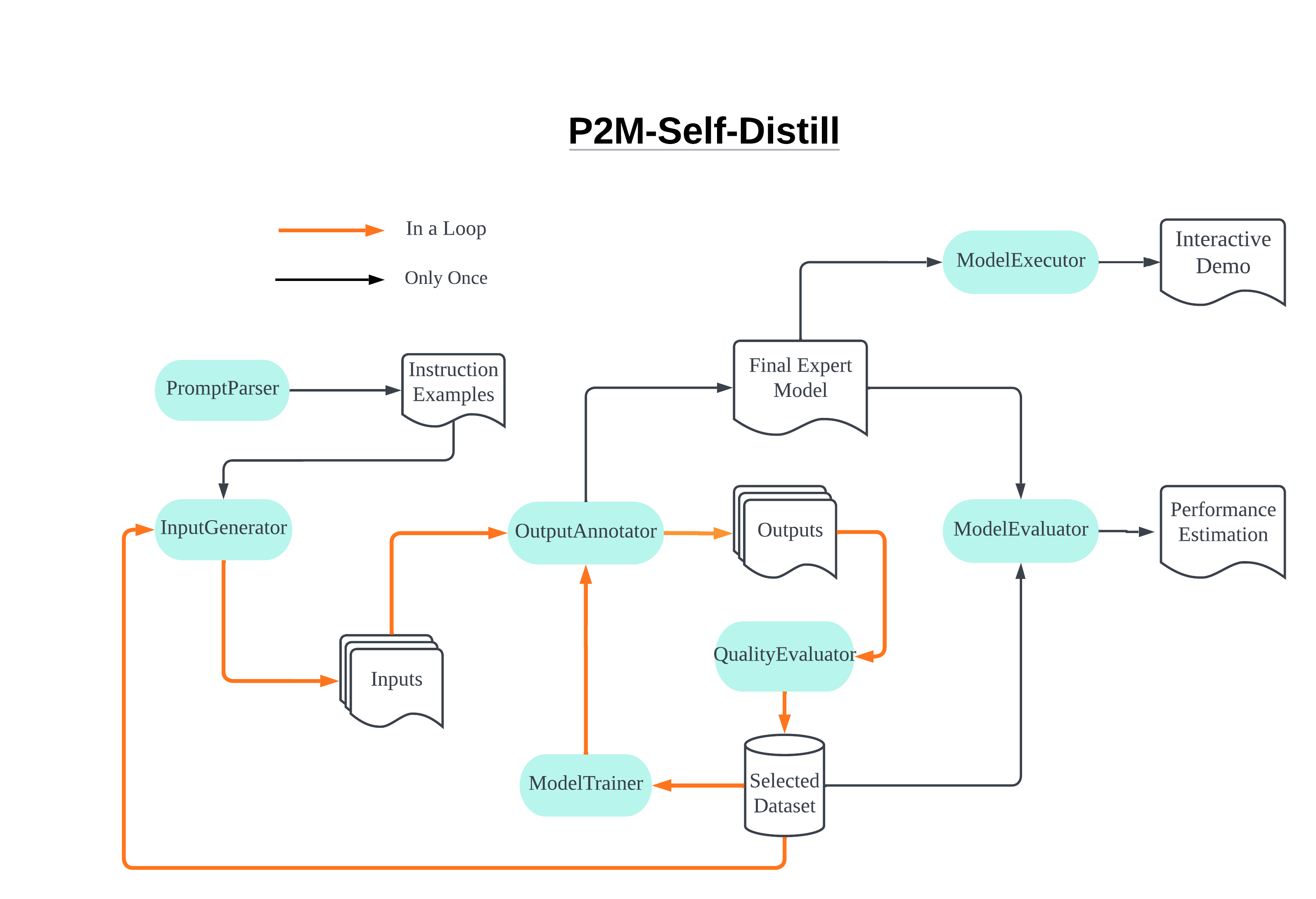 P2M‐Self‐Distill · neulab/prompt2model Wiki · GitHub