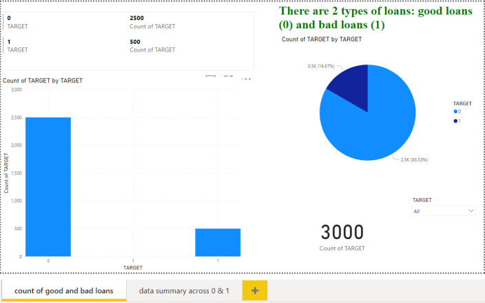 GitHub - YANHONGLU/CREDIT-SCORING-ANANLYSIS