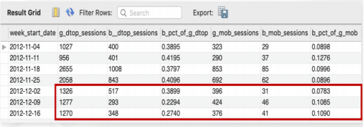 GitHub - YANHONGLU/Analysis-for-Channel-Portfolio-Management