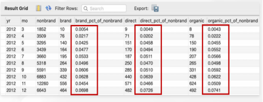 GitHub - YANHONGLU/Analysis-for-Channel-Portfolio-Management