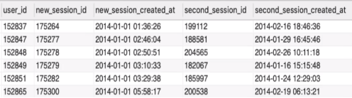 GitHub - ECCO0220/Ecommence-SQL_User_Analysis