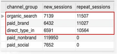 GitHub - ECCO0220/Ecommence-SQL_User_Analysis