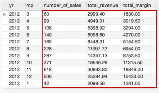 GitHub - YANHONGLU/Product-Analysis