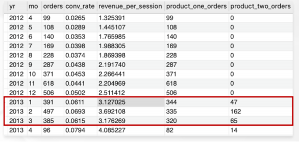 GitHub - YANHONGLU/Product-Analysis