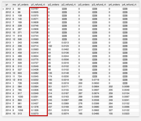 GitHub - YANHONGLU/Product-Analysis