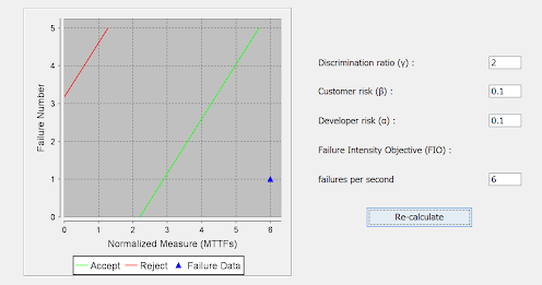 seng438-a5-group9/seng438-a5-9.md at main · seng438-winter-2023/seng438-a5-group9 · GitHub