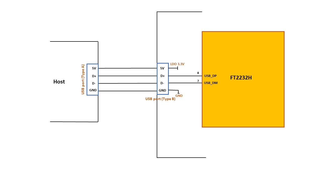 GitHub - KunalKokate/SoC-Design-for-Testing-Digital-IP-Chips-RISC-V-SRAM-