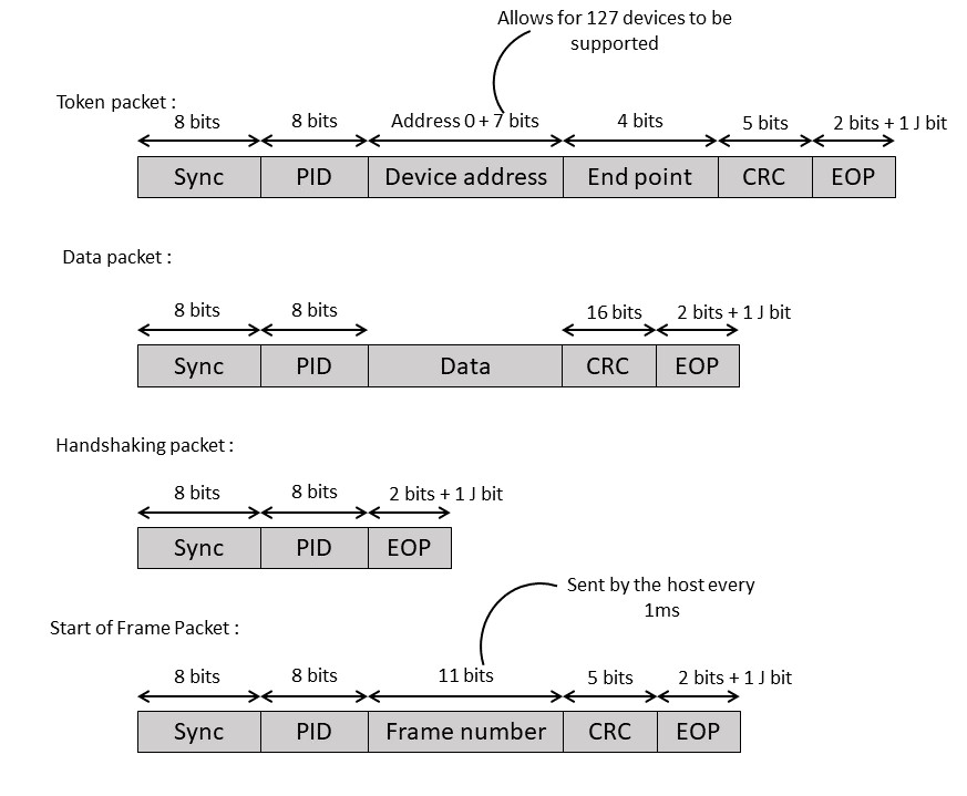 GitHub - KunalKokate/SoC-Design-for-Testing-Digital-IP-Chips-RISC-V-SRAM-