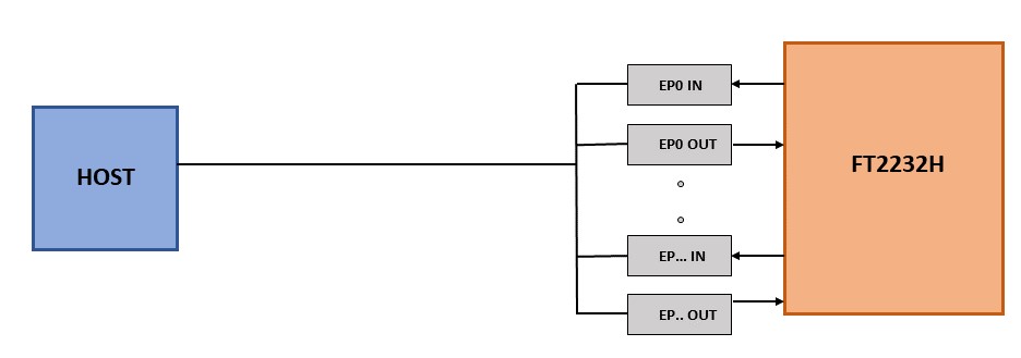 GitHub - KunalKokate/SoC-Design-for-Testing-Digital-IP-Chips-RISC-V-SRAM-
