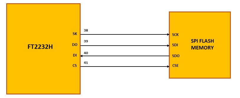 GitHub - KunalKokate/SoC-Design-for-Testing-Digital-IP-Chips-RISC-V-SRAM-
