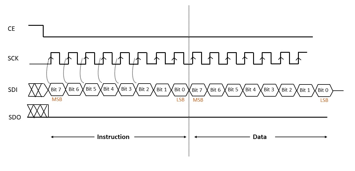 GitHub - KunalKokate/SoC-Design-for-Testing-Digital-IP-Chips-RISC-V-SRAM-