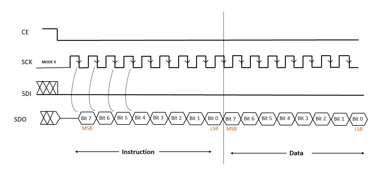 GitHub - KunalKokate/SoC-Design-for-Testing-Digital-IP-Chips-RISC-V-SRAM-