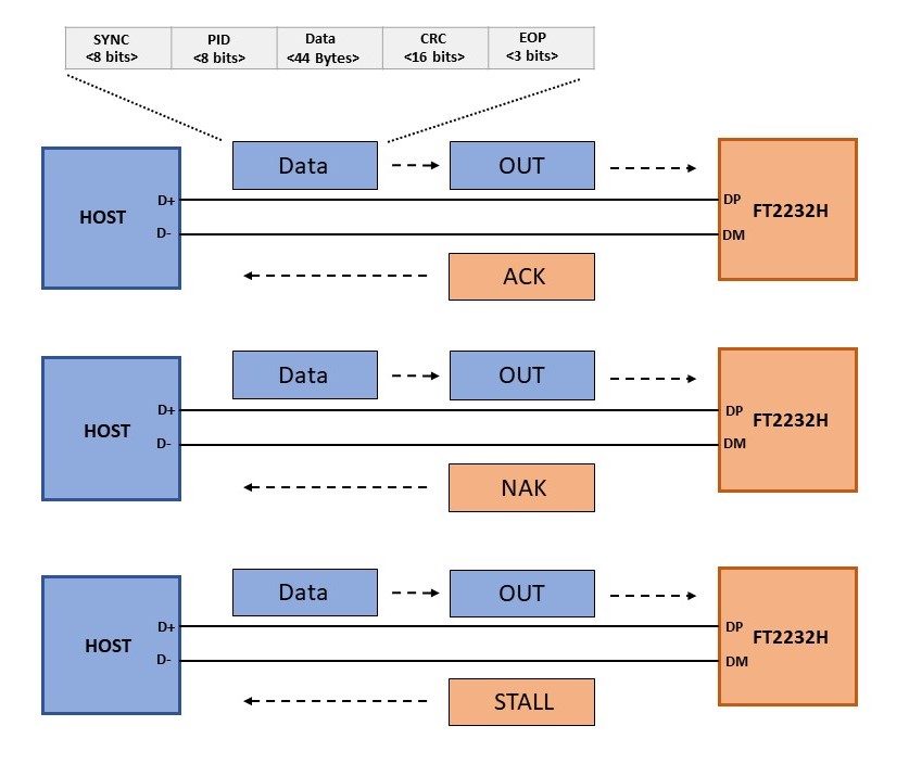 GitHub - KunalKokate/SoC-Design-for-Testing-Digital-IP-Chips-RISC-V-SRAM-