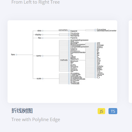 Improve `mindmap` render · Issue #8228 · siyuan-note/siyuan · GitHub