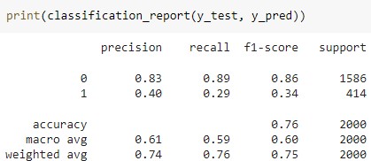 GitHub - habibsatya/bank-churn