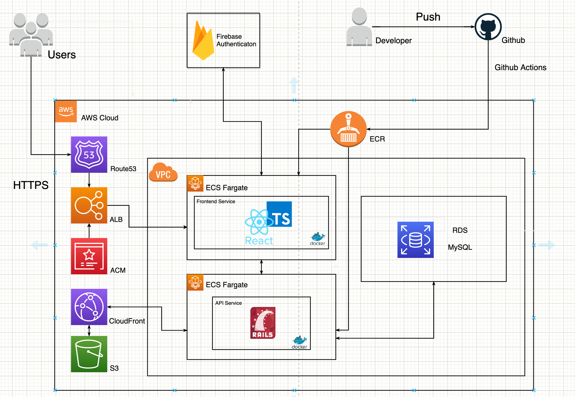 GitHub - Hiroto-Nagashima/Tell_Me: 保育園の連絡帳アプリ