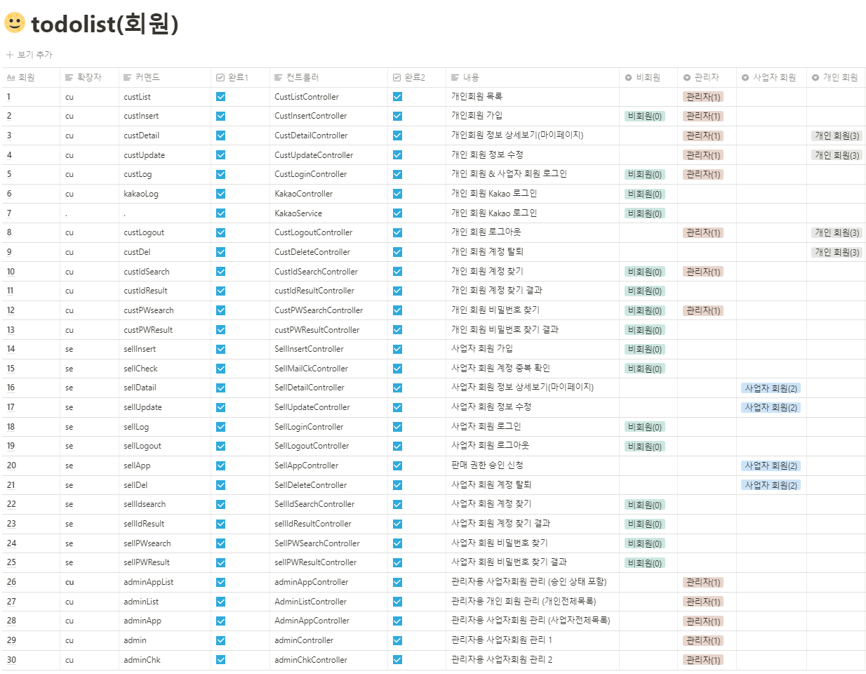 GitHub - jem-kr/wondoo: ⭐ Spring MVC final pjt
