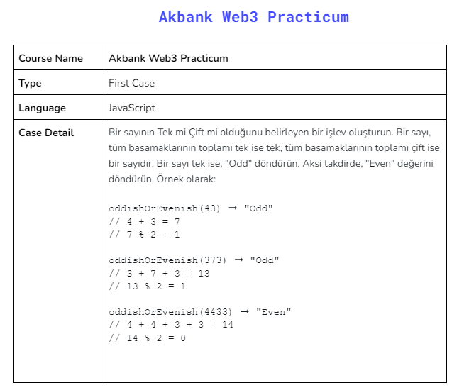 GitHub - Gulsahyldrm/AkbankProje