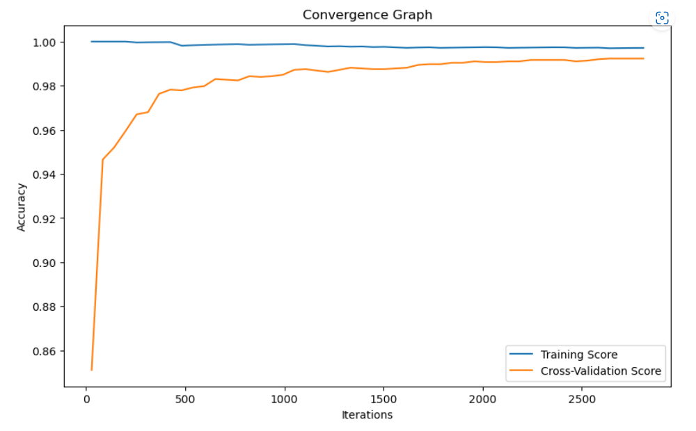 Github Gaurav4423parameter Optimisation For Svm Svm Parameter 9278