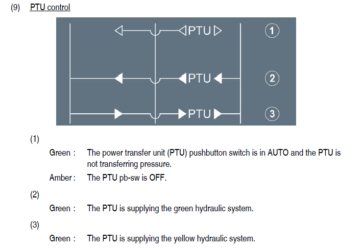 HYD PTU memo on ECAM incorrect behaviour · Issue #5077 · flybywiresim ...