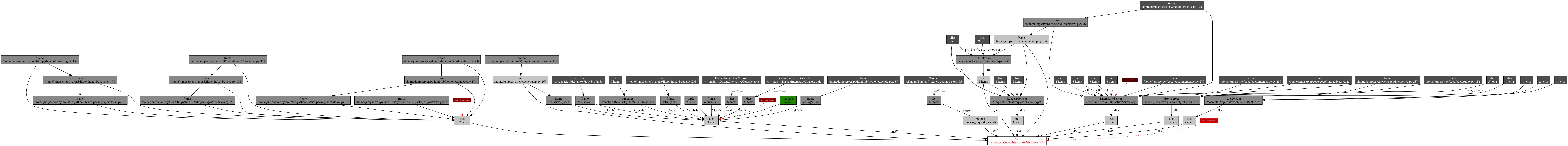 coco项目是不是有内存泄漏现象 · Issue #582 · jumpserver/jumpserver · GitHub