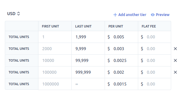 Support checkout decimals · Issue #1135 · stripe/stripe-node · GitHub
