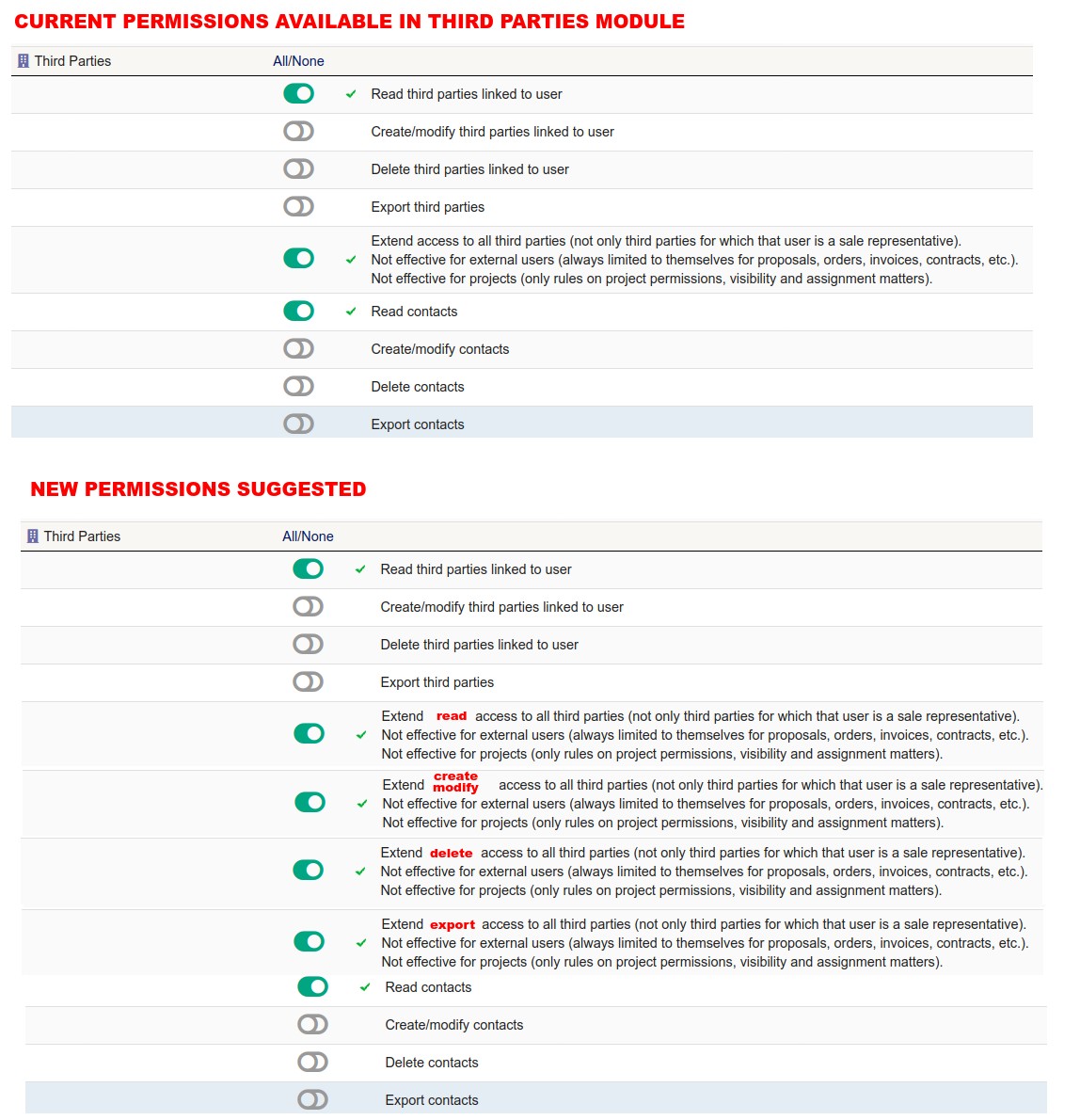 Add new permission "Extend read access to all third parties" (Improving ...
