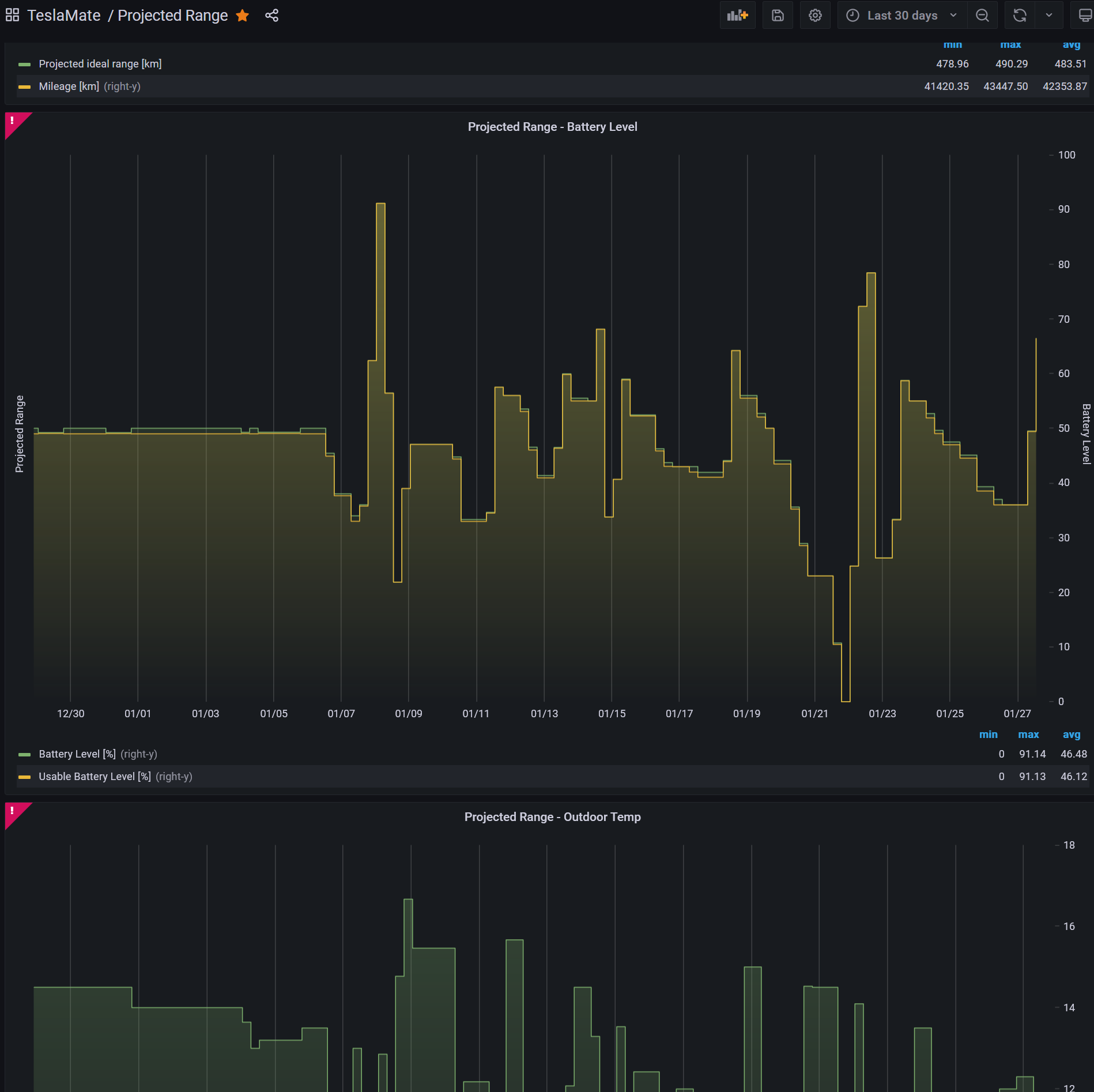 Divide by zero in Grafana "Projected Range" dashboards (revisited ...