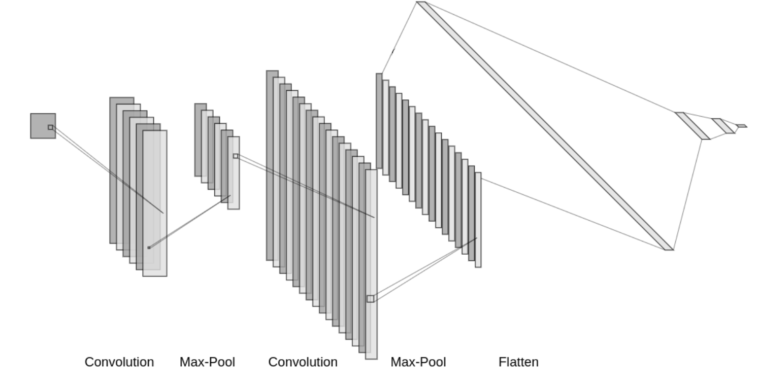 GitHub - faliszewskii/cnn-birdsong-classification: Birdsong classification using Convolutional ...