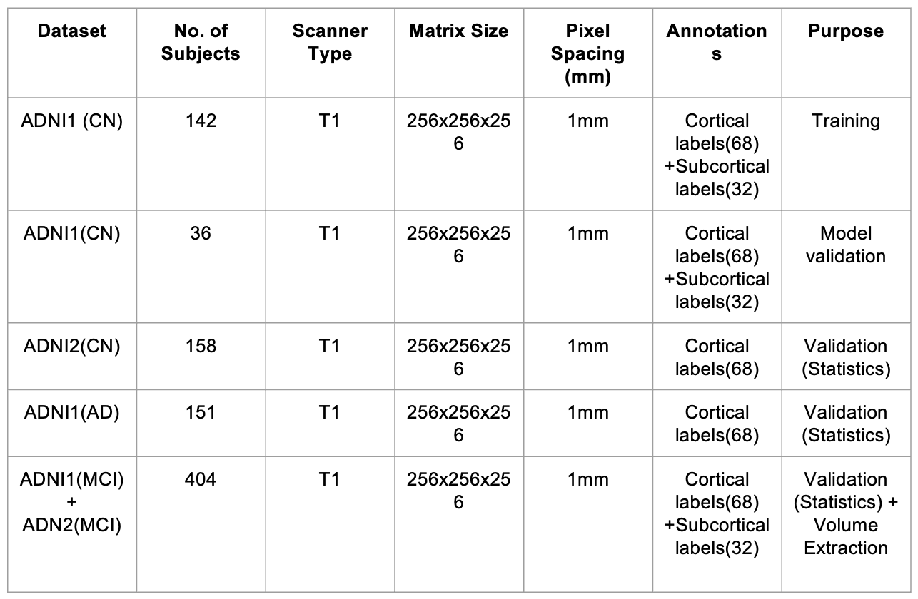 GitHub - Minseok-Sakong/DL_brain_segmentation: Fully automatic deep learning brain region ...