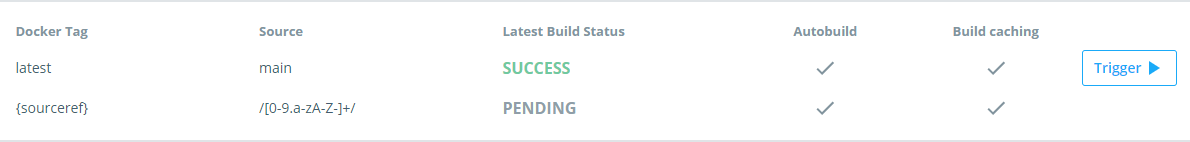 Automated Build Regex Doesn't Work · Issue #1831 · docker/hub-feedback · GitHub