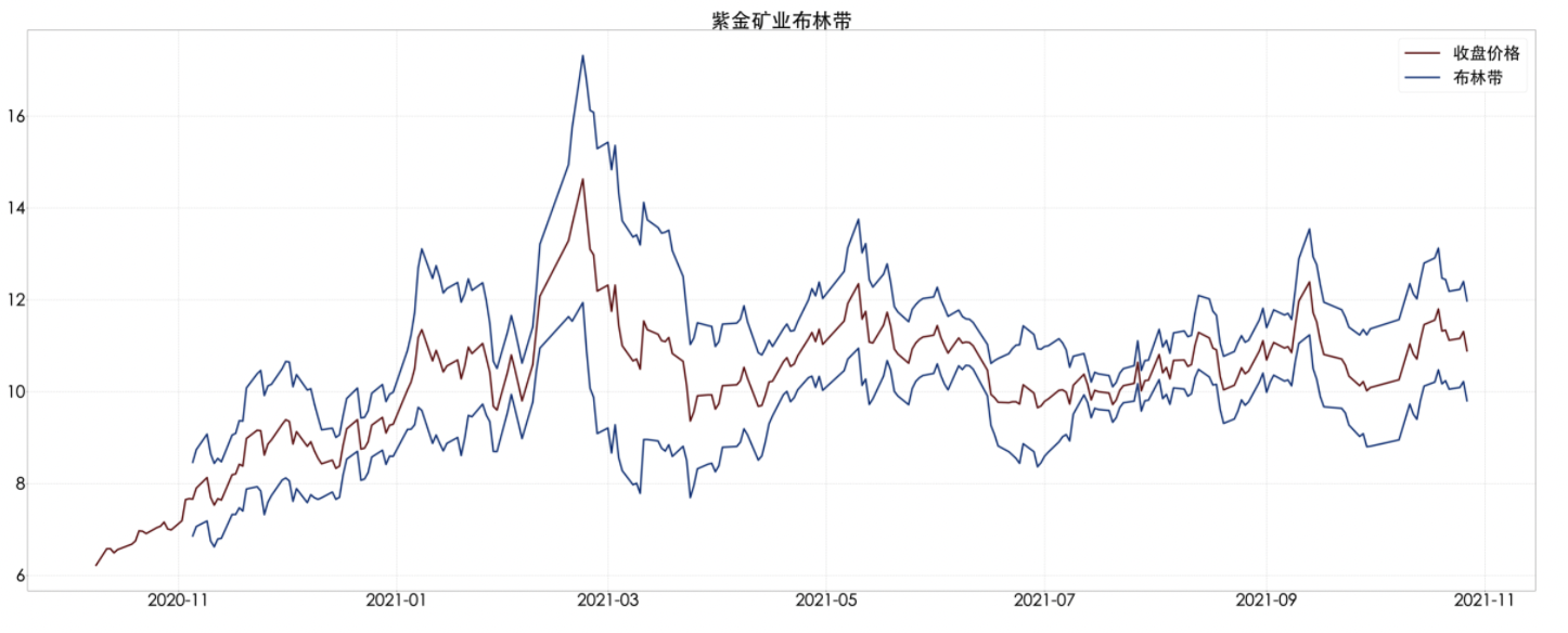 GitHub - Yuwei96/Yuwei: 获取股票历史行情数据，每日更新数据，并简单聚合分析