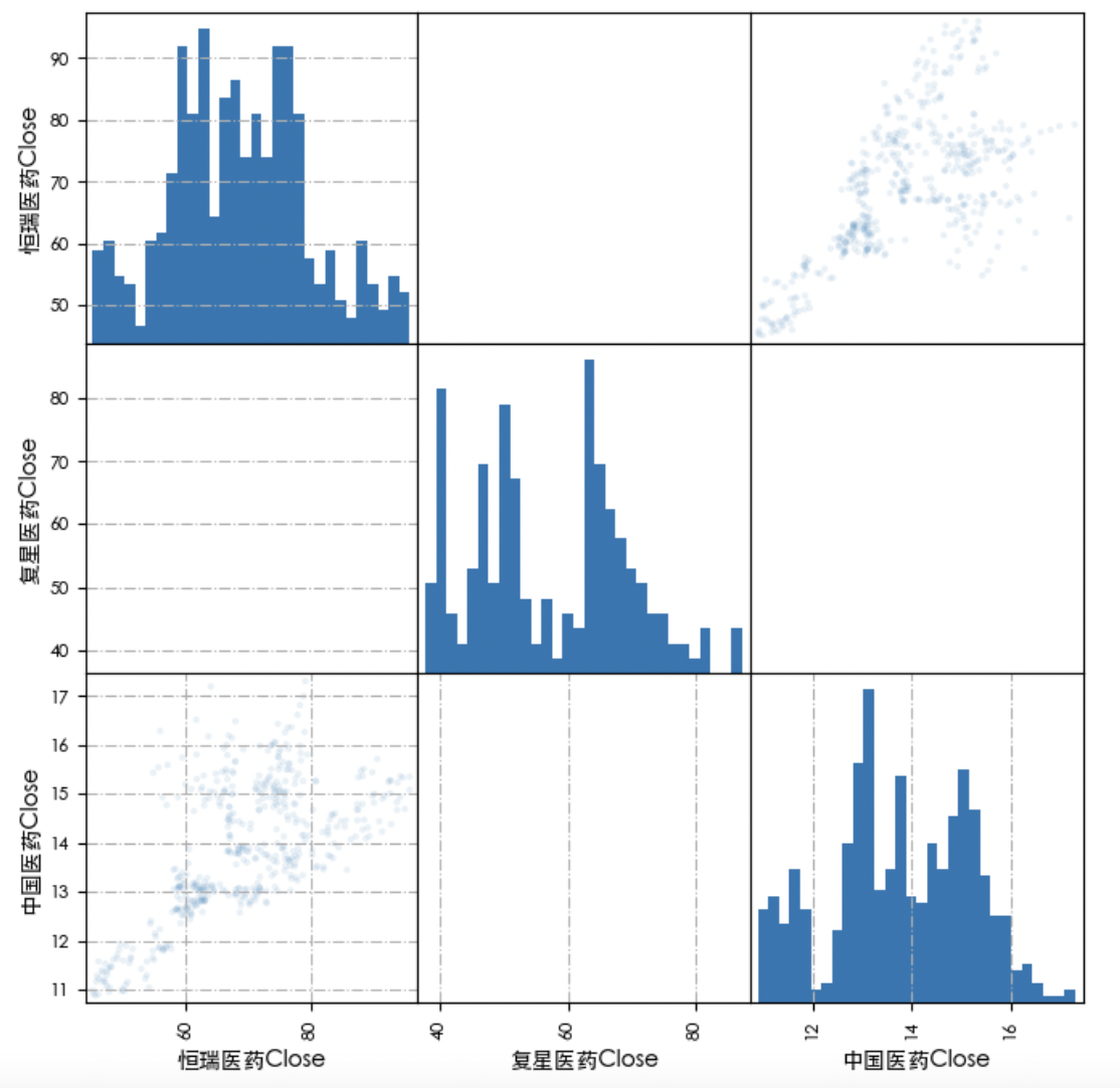 GitHub - Yuwei96/Yuwei: 获取股票历史行情数据，每日更新数据，并简单聚合分析