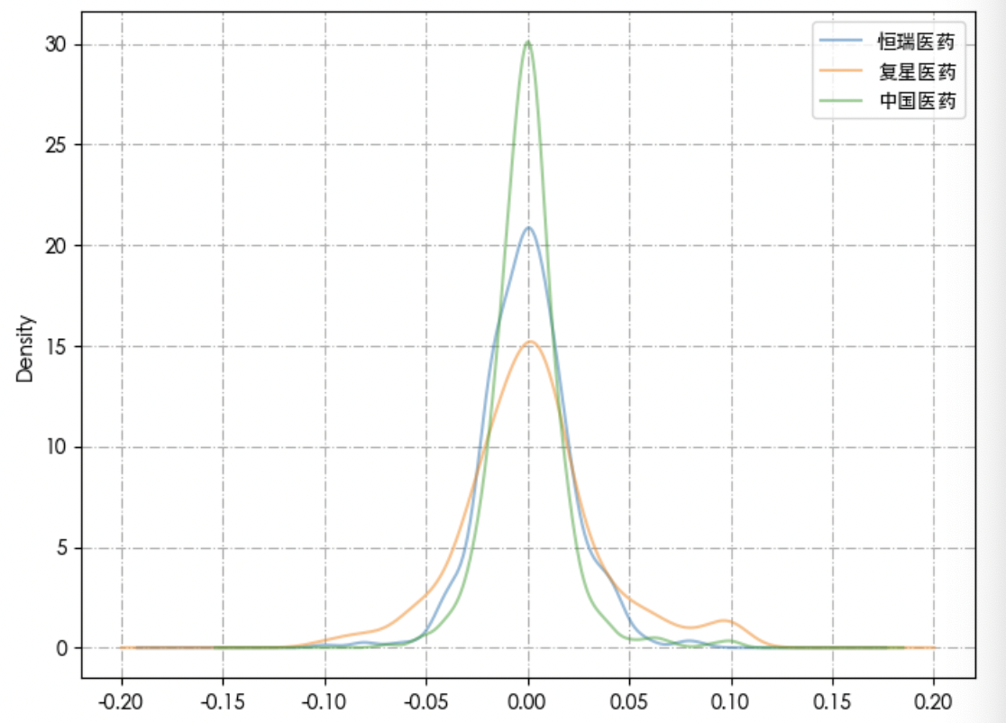 GitHub - Yuwei96/Yuwei: 获取股票历史行情数据，每日更新数据，并简单聚合分析