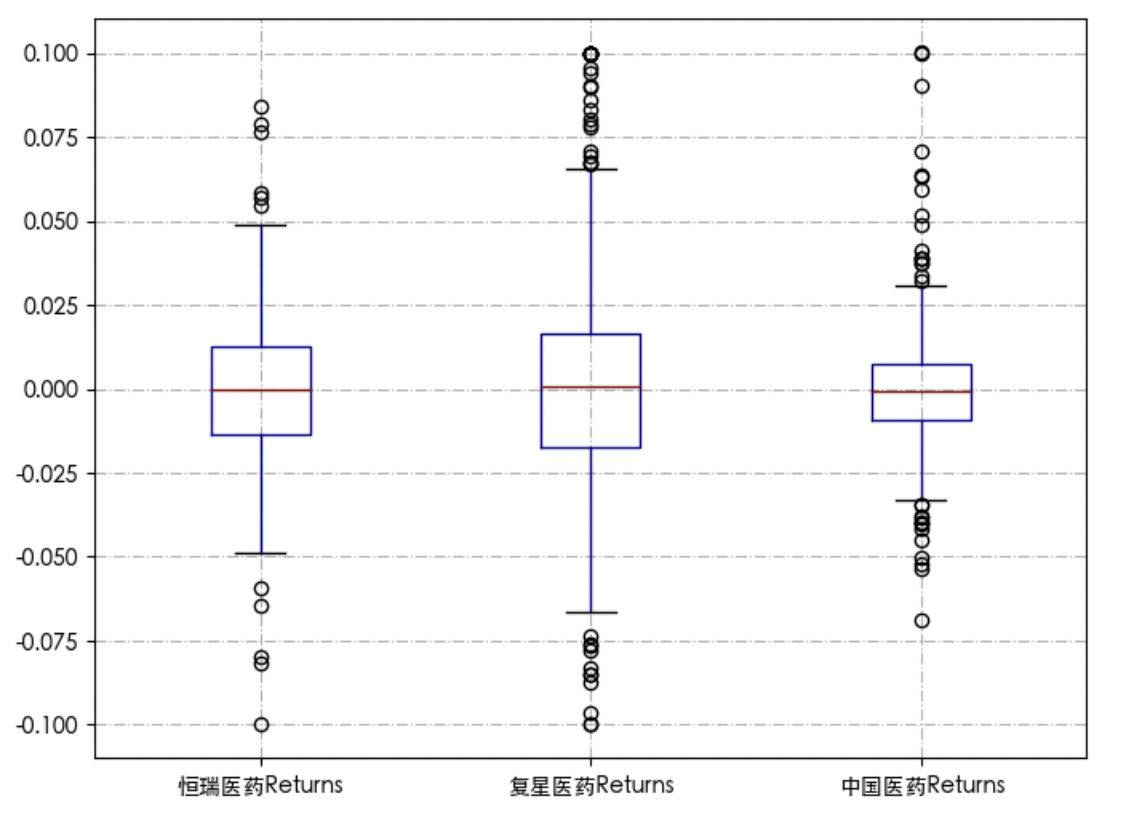 GitHub - Yuwei96/Yuwei: 获取股票历史行情数据，每日更新数据，并简单聚合分析