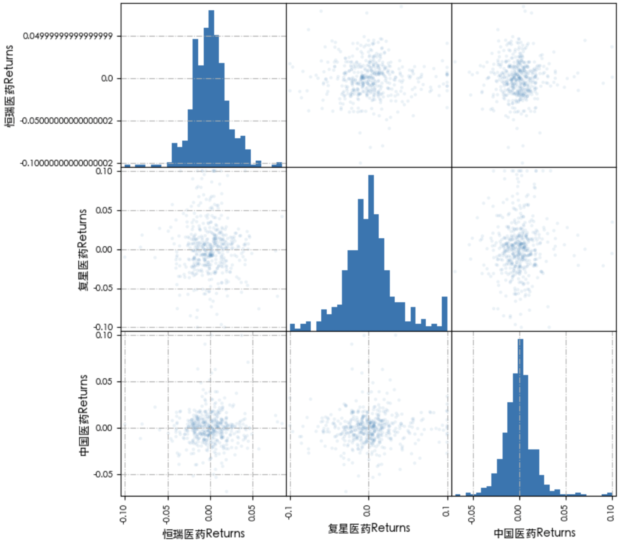 GitHub - Yuwei96/Yuwei: 获取股票历史行情数据，每日更新数据，并简单聚合分析