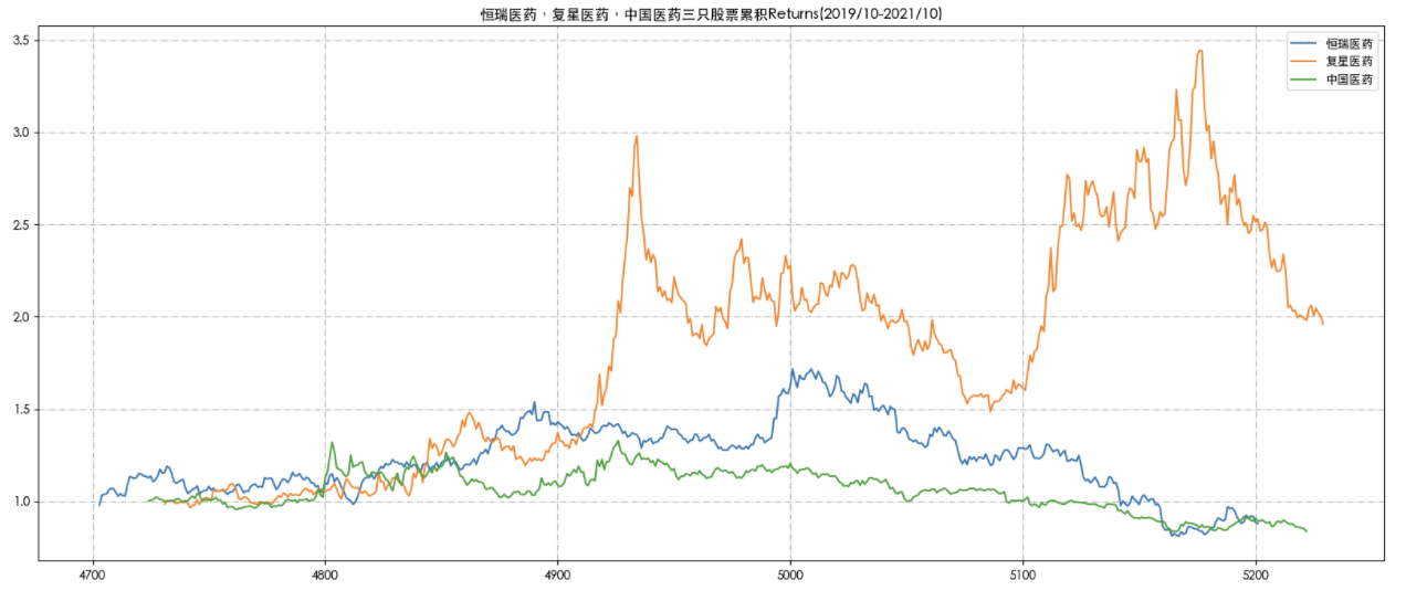 GitHub - Yuwei96/Yuwei: 获取股票历史行情数据，每日更新数据，并简单聚合分析