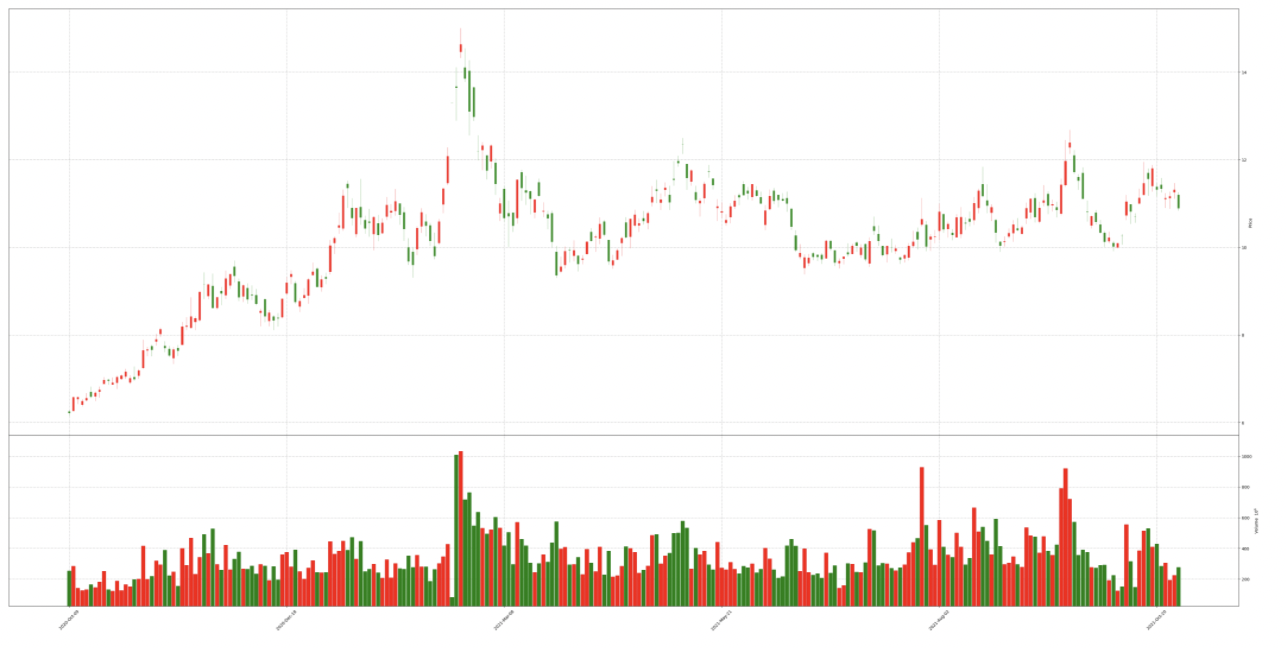 GitHub - Yuwei96/Yuwei: 获取股票历史行情数据，每日更新数据，并简单聚合分析