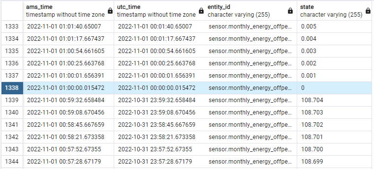 Utility Meter: timezone is ignored for monthly schedule · Issue #82784 · home-assistant/core ...