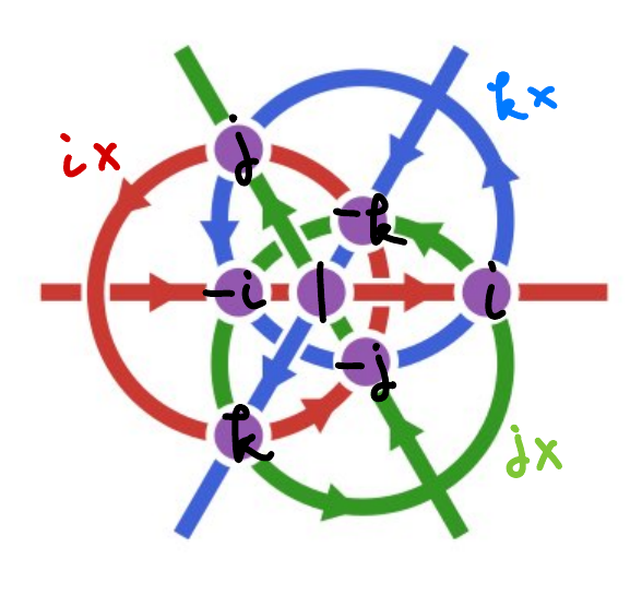 Adding logo to the document · Issue #70 · JuliaGeometry/Quaternions.jl · GitHub